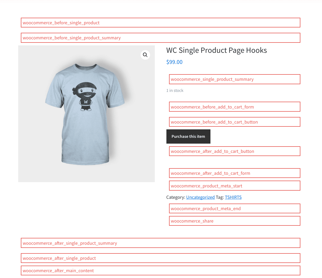 The Only WooCommerce Visual Hook Guide You’ll Need - YayCommerce